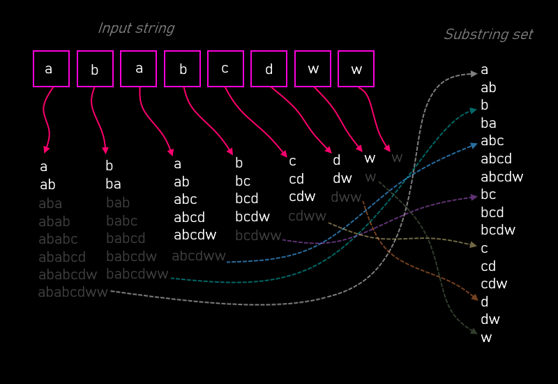 Solve Medium LeetCode Problem | Programming and Life
